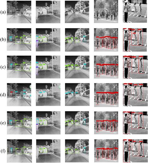 Road Infrared Target Detection With I‐yolo Sun 2022 Iet Image