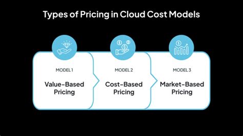Understanding Cloud Cost Models For Cost Optimization Avahi