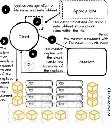 Softwareengineering Distributedsystem Infrastructure Systemdesign Vu Trinh