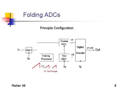 Analog To Digital Converters NyquistRate ADCs Q Flash