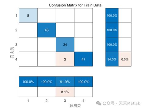 【贝叶斯分类】基于朴素贝叶斯实现西储大学轴承数据时频特征提取和分类附matlab代码 利用stft提取频率特征 csdn博客