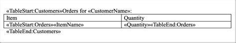 Java Mail Merge Api Mail Merge In Ms Word Using Java Asposewords