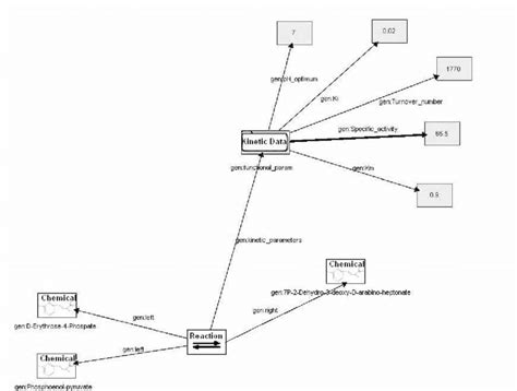 Kinetic Data May Be Modeled With A Resource Of The Class Kinetic Data Download Scientific