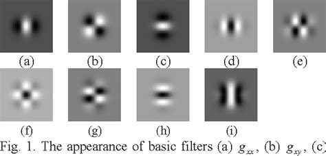 Figure 1 From Icp Registration Using Principal Line And Orientation Features For Palmprint