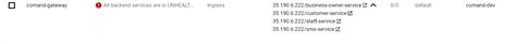 Kubernetes How To Define Ingress In GKE With Spring Cloud Netflix Containers Stack Overflow