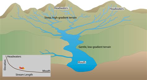 part 2 streams environmental geology laboratory
