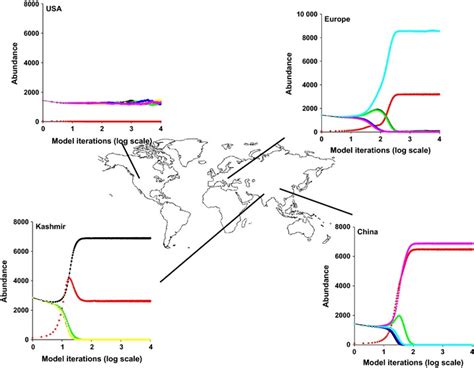 Individual Based Spatially Explicit Dual Lattice Model Depicting