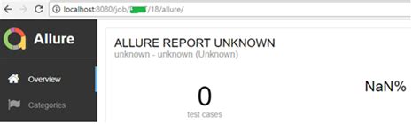 Unable To Generate Allure Report From Jenkins Even Though Successfully