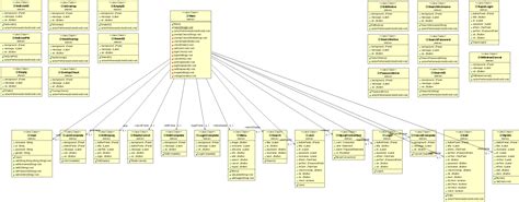 Java Gui 프로젝트 도전기 데이터베이스 연결 Daily Co