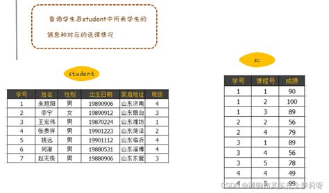 Sql——连接查询sql 查询 Csdn博客