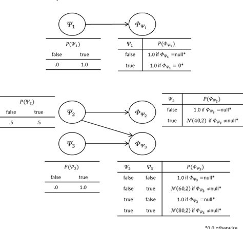 Figure 1 From Switching Vector Autoregressive Models With Higher Order
