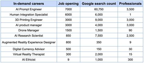 Ai Prompt Engineer Top New Job Report Cybernews
