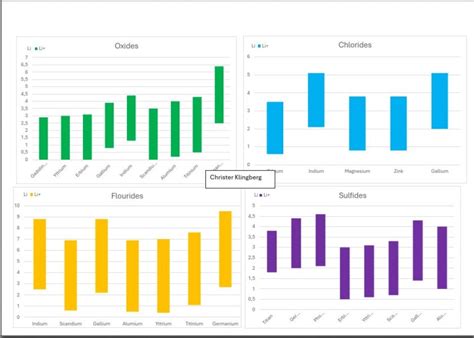 Solid State Electrolyte Chemistries
