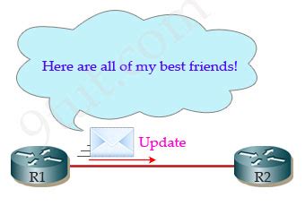 CCNA Training EIGRP Tutorial