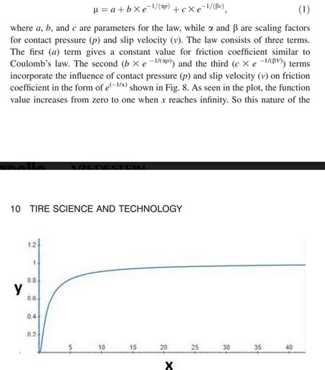I Am Having Issue In Fitting The Curve In The Model Here Is My Colab Please Help Me R