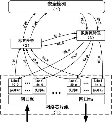 网络数据流 电数据流 数据流量 大山谷图库