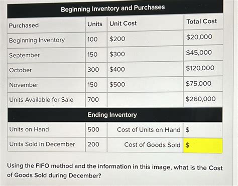 Solved Using The Fifo Method And The Information In This Image What