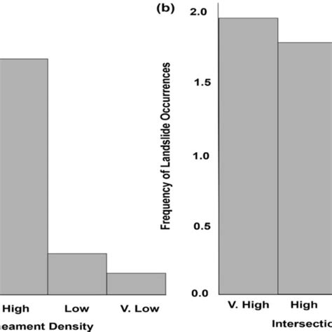 Variance Inflation Factors Vif And Tolerance Tol Analysis