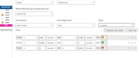 Solved Conditional Formatting Microsoft Fabric Community