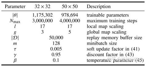 【dqn】在导航环境中使用 Matlab 实现深度q网络dqn研究（matlab代码实现） 知乎