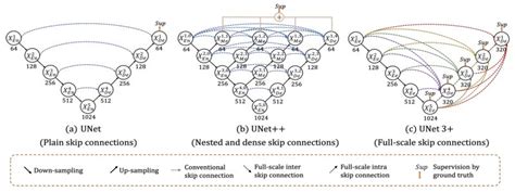 Computervision Artificialintelligence Deeplearning Ashish Patel 🇮🇳