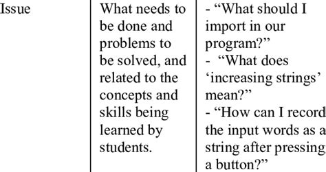 Coding Scheme For Peer Interaction Type Description Example Download Table