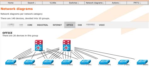 Creating Dynamic Network Diagrams With Graphviz