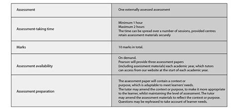 Functional Skills ICT Level 1 2 Past Papers And Answers