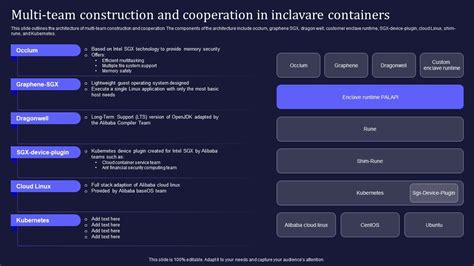Multi Team Construction And Cooperation In Inclavare Containers Confidential Computing It Ppt Sample