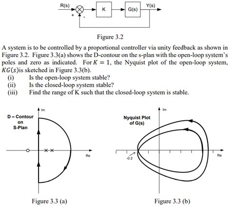 Solved Figure 32 A System Is To Be Controlled By A