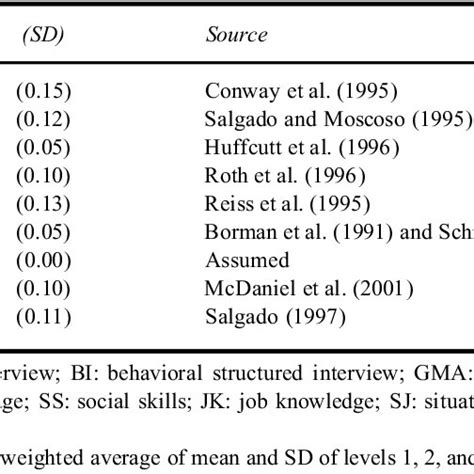 Reliability Distributions For Artifact Corrections Download Table