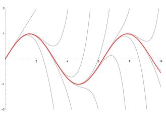 Visualization Graphics New In Mathematica 10