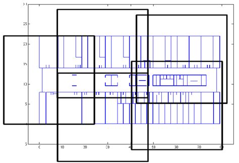 AP Regions For Second Level Optimization Download Scientific Diagram