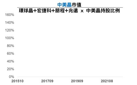 最新消息 投資g觀點