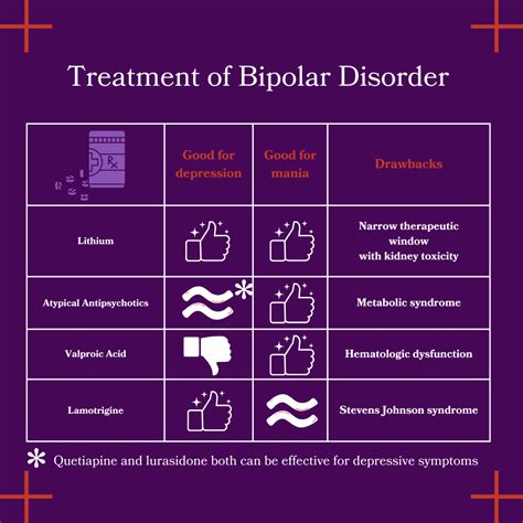 Bipolar Disorder Medications With Least Side Effects