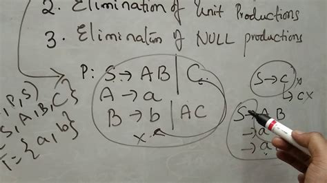Simplification Of Cfg By Bharathi Patnala Youtube
