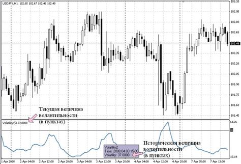 Free Download Of The Volatilitymq4 Indicator By Kagor1 For