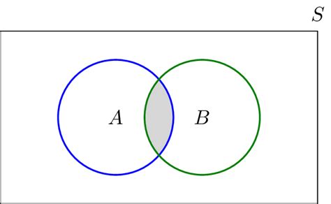 Demystifying Typescript Unions And Intersections Serverless Guru