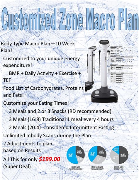 Customized Zone Macro Plan