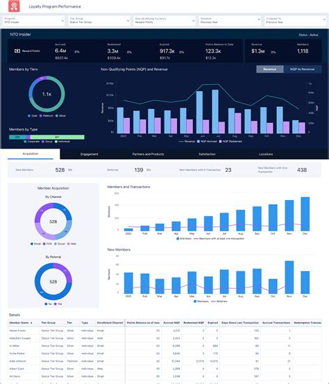 Improve Loyalty Program Management