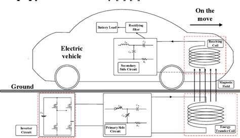 Figure 1 From Variable Inductancecapacitance Based Control Strategy For On Road Ev With