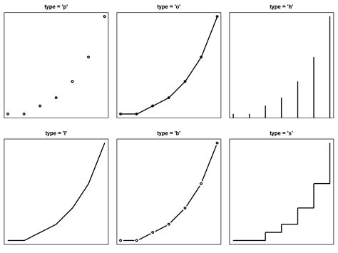 5 Data Visualizations In R Statistical Analysis And Visualizations Using R