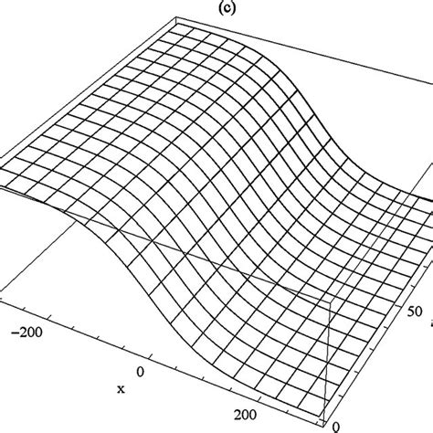 Comparison Of The Second Approximation 16 With The Exact Solution 2