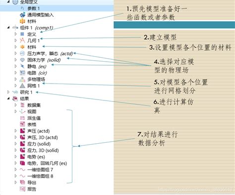 comsol multiphysics入门教程 comsol multiphysics csdn博客