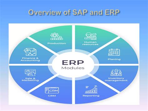 Overview Of Sap Erp Pptx