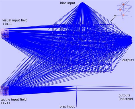 a neural network solving the conditional scan task in the upper download scientific