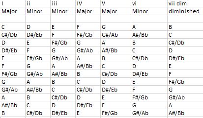 Transposing Numbers Chart