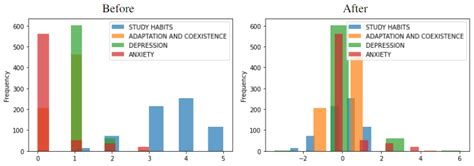 density based unsupervised learning algorithm to categorize college