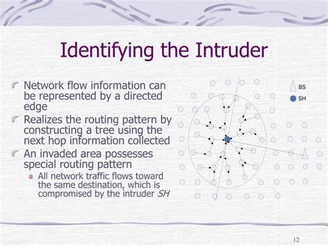 Ppt On The Intruder Detection For Sinkhole Attack In Wireless Sensor