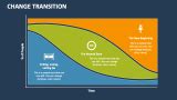Change Transition PowerPoint Presentation Slides PPT Template